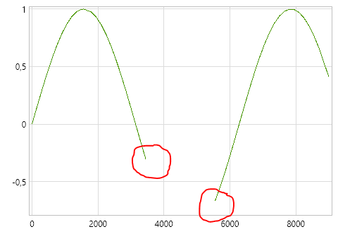 Decimation before ExtractNextContiguousLineSegment · Issue #1748 · oxyplot/oxyplot · GitHub