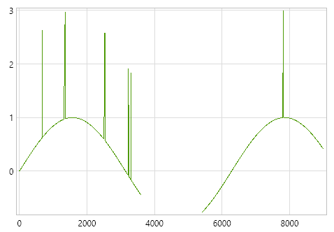 Decimation before ExtractNextContiguousLineSegment · Issue #1748 · oxyplot/oxyplot · GitHub