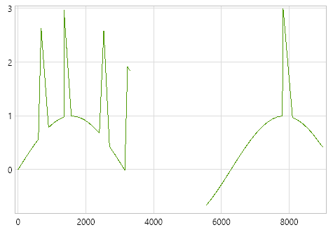 Decimation before ExtractNextContiguousLineSegment · Issue #1748 · oxyplot/oxyplot · GitHub