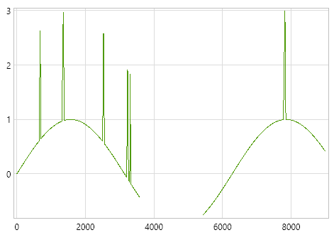 Decimation before ExtractNextContiguousLineSegment · Issue #1748 · oxyplot/oxyplot · GitHub
