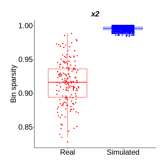 How to lower the cell sparsity? · Issue #1 · bowang-lab/simATAC · GitHub
