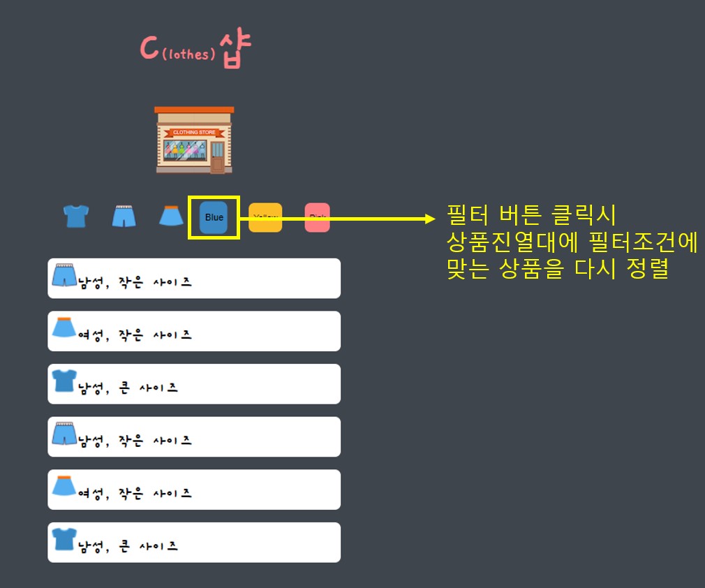 Github Abluedcshop Html Css Js를 사용하여 간단한 미니 프로젝트