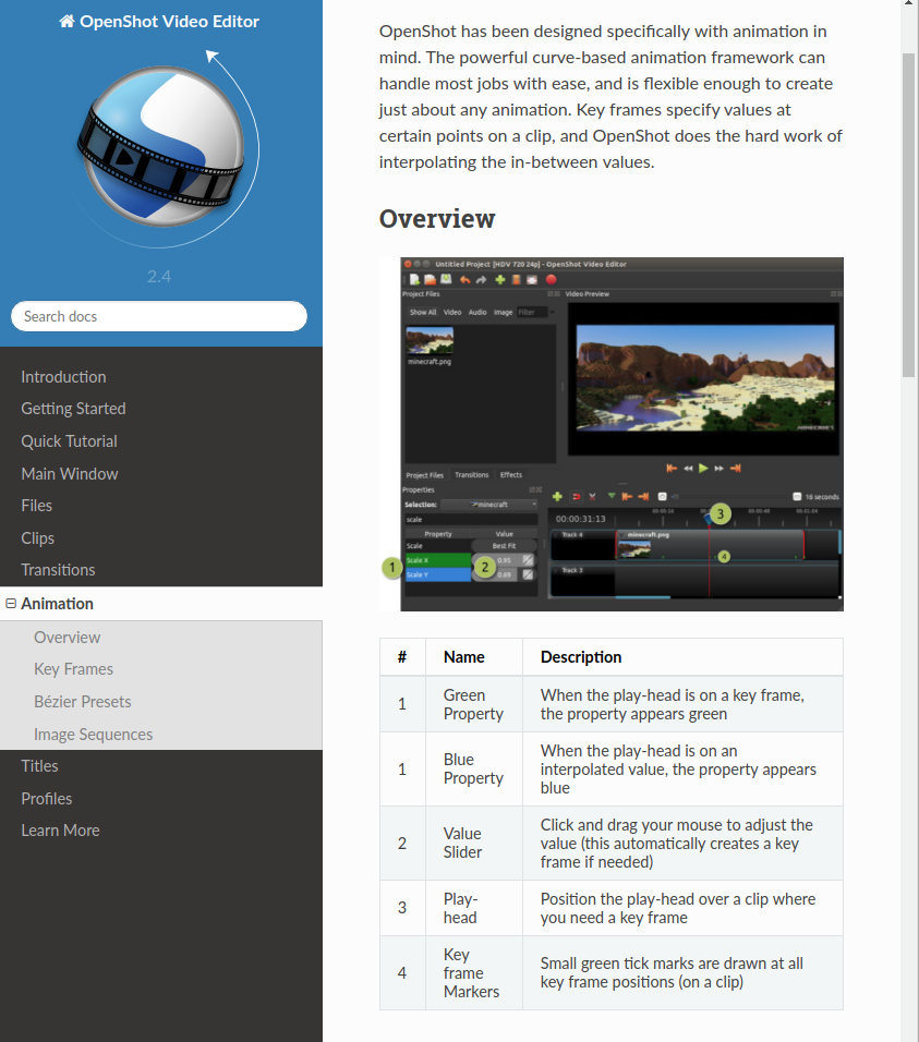 Documentation tables don't wrap · Issue #1262 · OpenShot/openshot-qt · GitHub