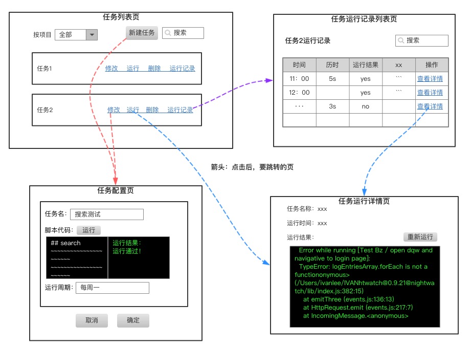 测试列表页 · Issue 4 · Yourhe Autotest · Github