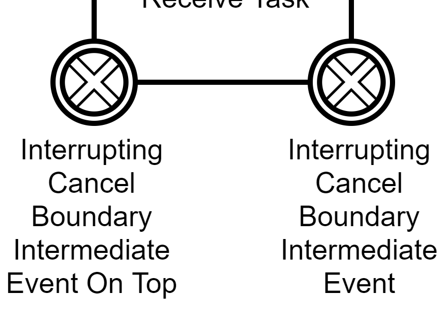 Feat Render Cancel Events · Issue 654 · Process Analyticsbpmn Visualization Js · Github