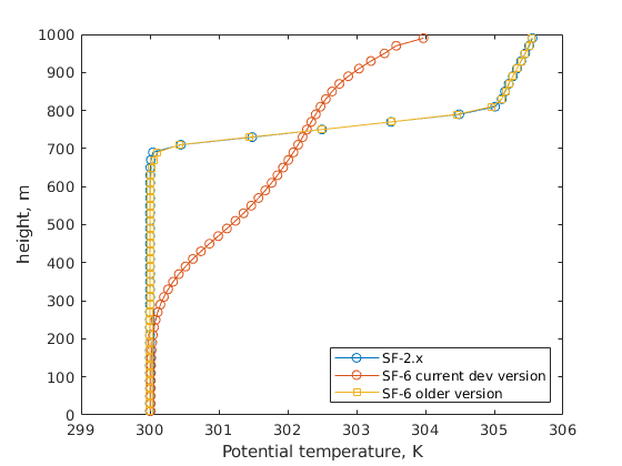 Question about the ABL results of the LES precursor · Issue #62 · NREL ...