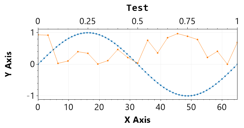 plt.SetAxisLimits don't work well if i set plt.XAxis.TickLabelStyle simultaneously · Issue #1801 ...