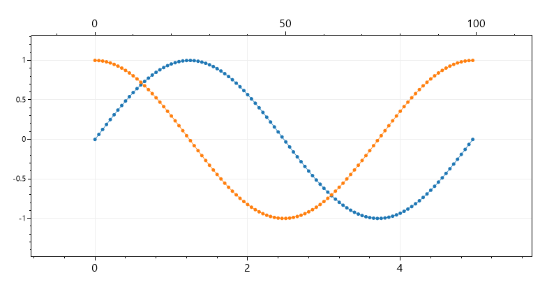 plt.SetAxisLimits don't work well if i set plt.XAxis.TickLabelStyle simultaneously · Issue #1801 ...
