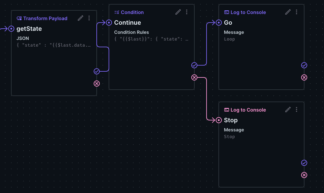 Flow Operation Condition Is Not Working · Issue 14097 · Directusdirectus · Github 3685