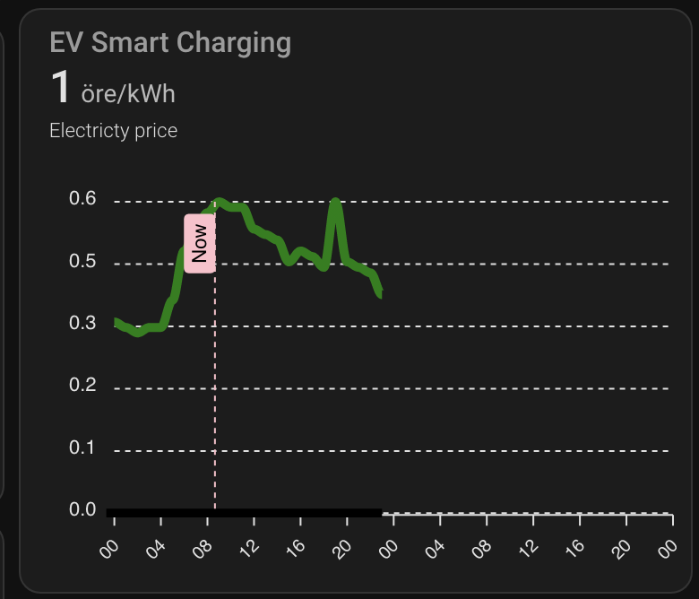 price_in_cents required? · Issue #36 · jonasbkarlsson/ev_smart_charging · GitHub