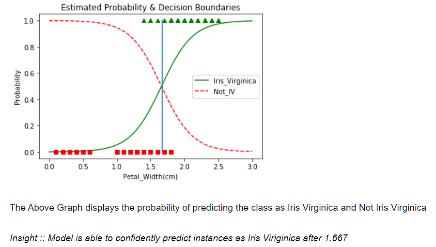 GitHub - devangdayal/Iris: Iris Dataset from UCI Machine Learning ...