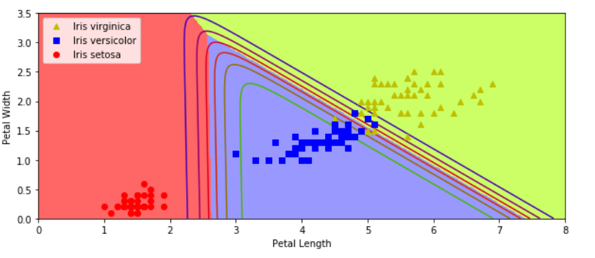 GitHub - devangdayal/Iris: Iris Dataset from UCI Machine Learning ...