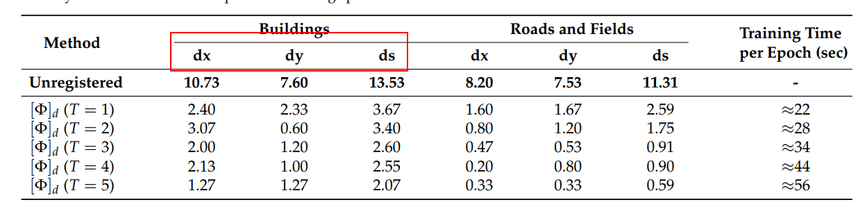 how to calculate Landmark location errors？ · Issue #1 · mpapadomanolaki ...