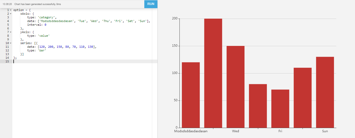 When I am trying to give a category data with a big string in x-axis other category data gets ...
