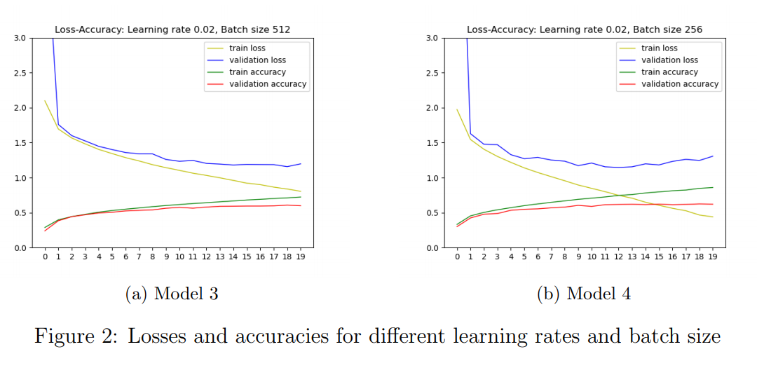 GitHub - OzlemMelda/CNN-without-Keras