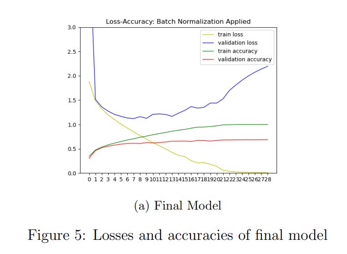GitHub - OzlemMelda/CNN-without-Keras