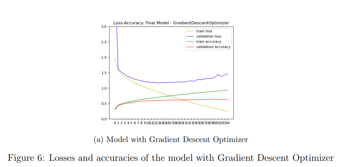 GitHub - OzlemMelda/CNN-without-Keras