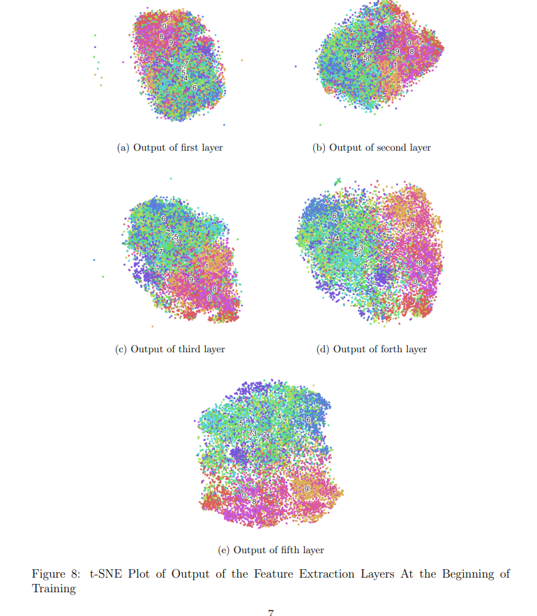 GitHub - OzlemMelda/CNN-without-Keras