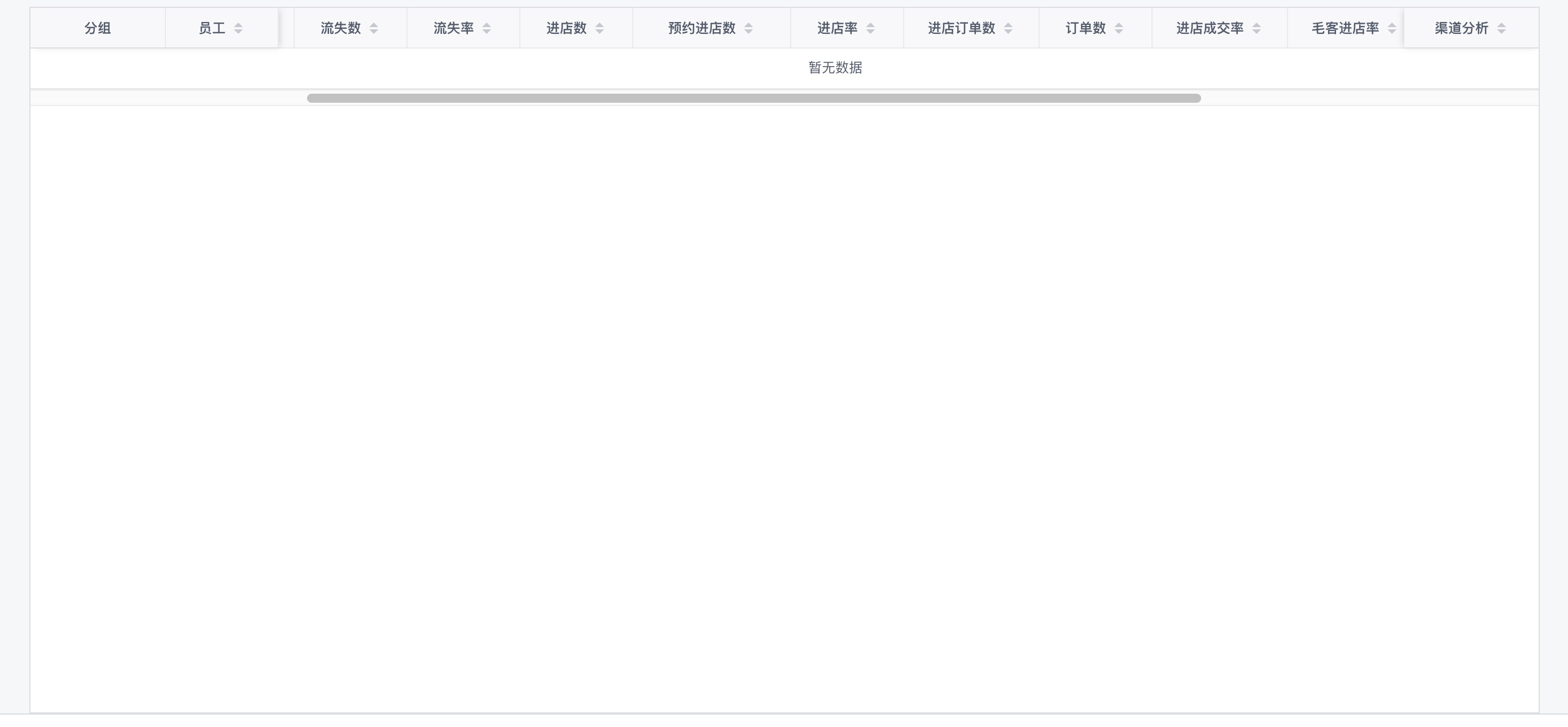 iview表格问题 · Issue #103 · view-design/ViewUI · GitHub