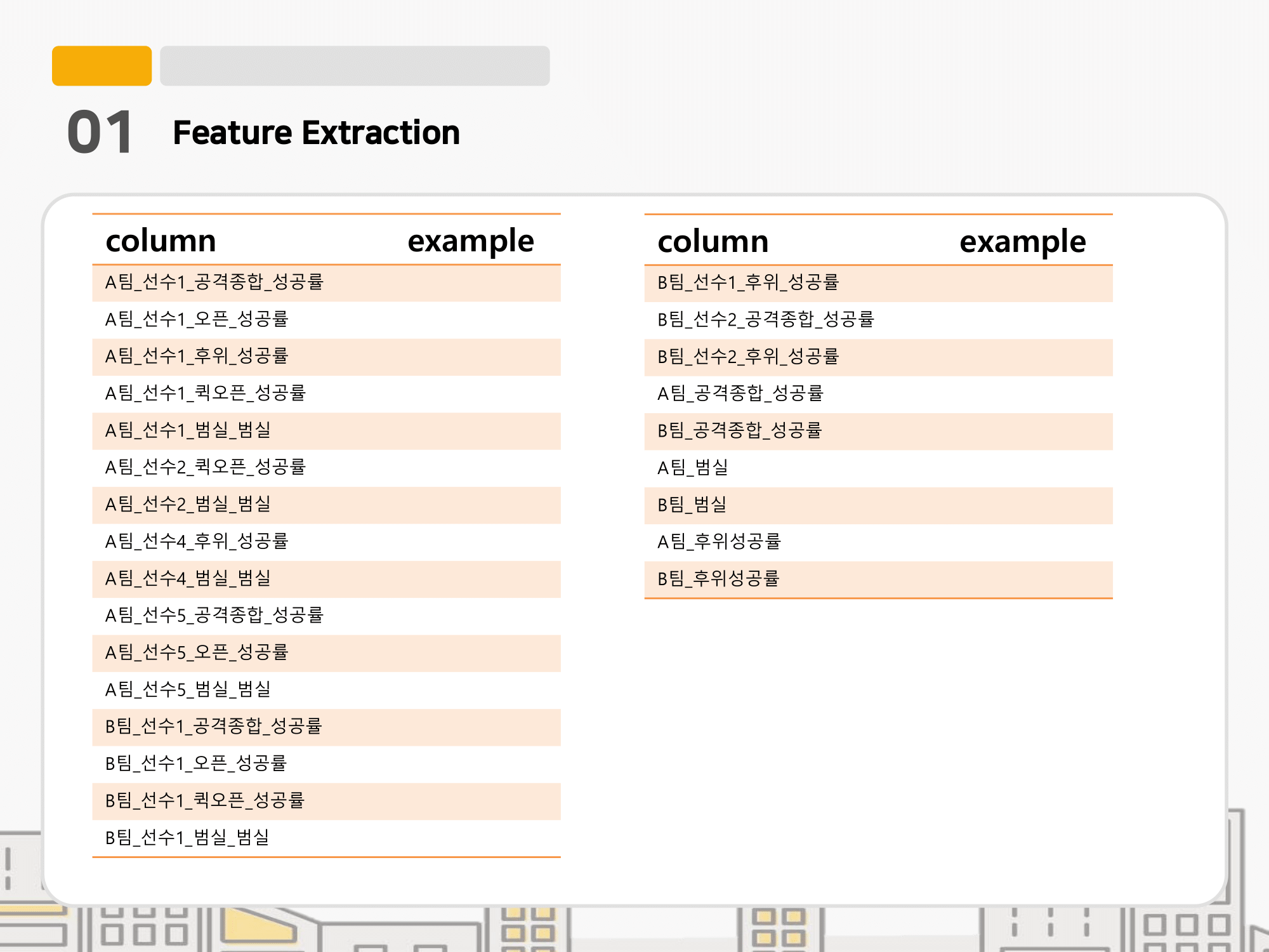GitHub - BaekJeongEun/MachineLearning_mini_prj: KB IT's your life | 머신러닝 미니 프로젝트