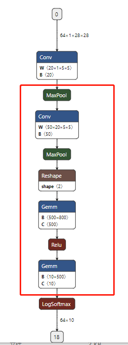 How can I get the intermediate output of a model? · Issue #309 · VeriSilicon/TIM-VX · GitHub