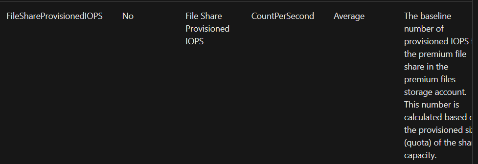 FileShareProvisionedIOPS showing with wrong unit · Issue #78837 · MicrosoftDocs/azure-docs · GitHub