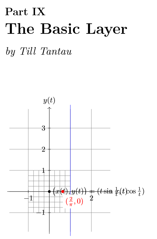 parametric function plot in the front page of part 9 Basic Layer · Issue #1268 · pgf-tikz/pgf ...