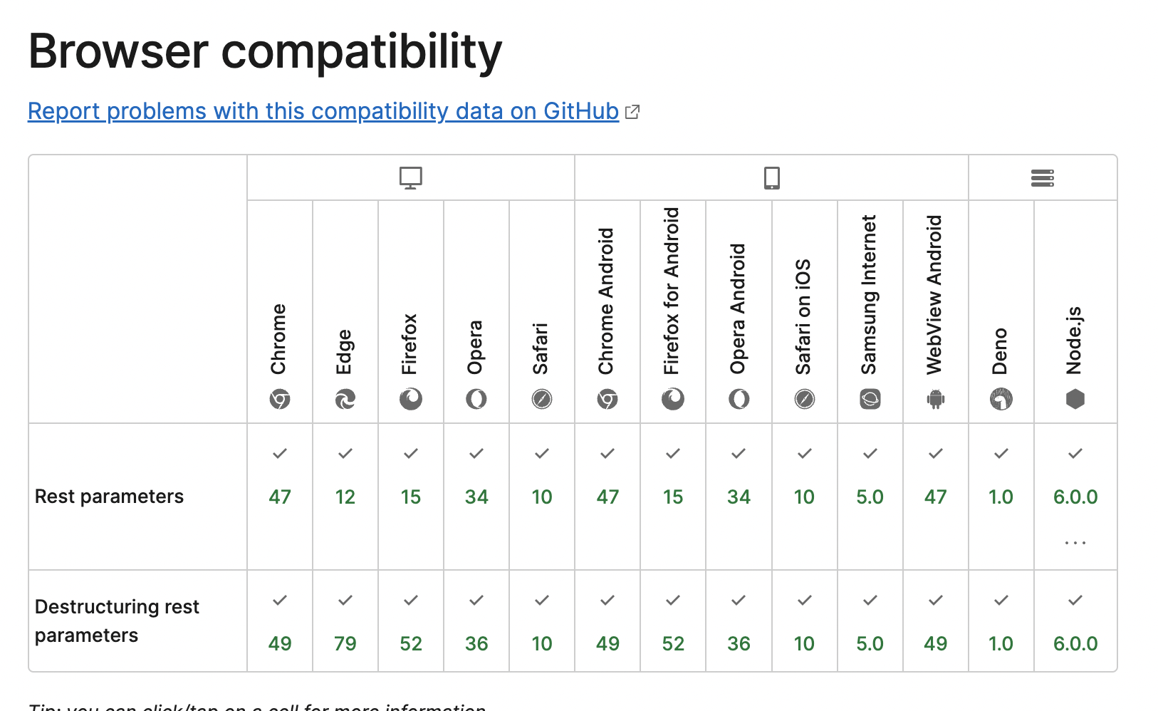 Issue with "JavaScript function: Rest parameters: Destructing rest parameters" · Issue #735 ...