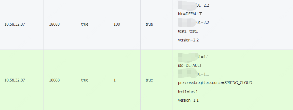 nacos 两个客户端注册同一个服务 · Issue #5862 · alibaba/nacos · GitHub
