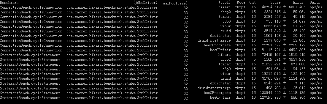 BeeCP claims faster than HikariCP,it is true? · Issue #1559 · brettwooldridge/HikariCP · GitHub