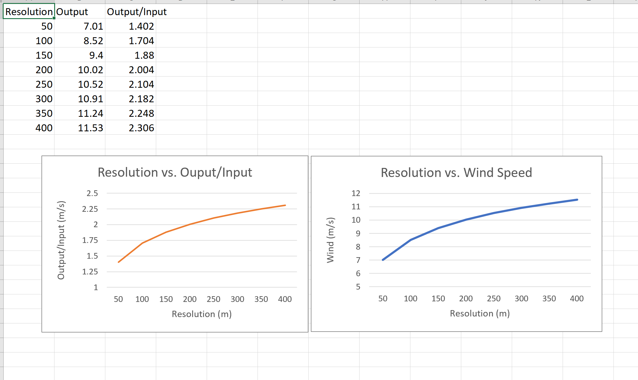 mass vs momentum solver · Issue #390 · firelab/windninja · GitHub