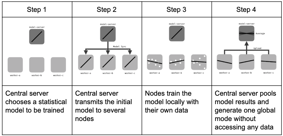 GitHub - dungdao1995/Federated-Learning-with-MPI: This is the Parallel ...