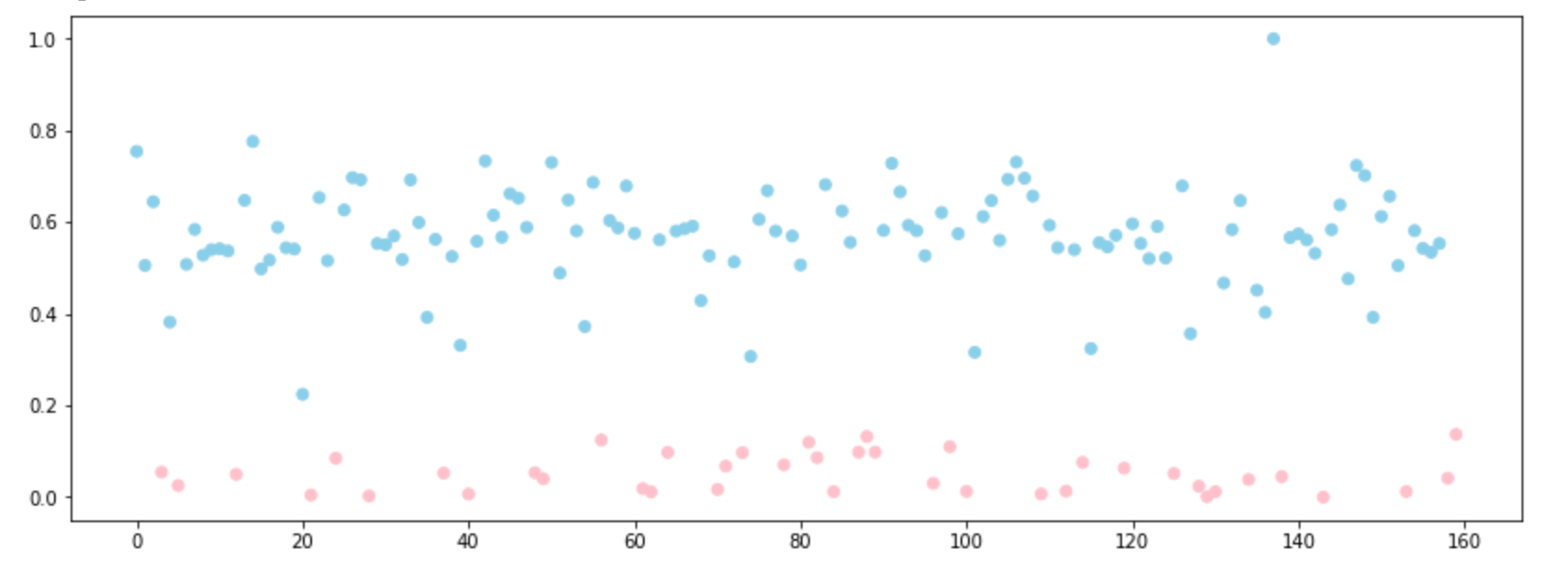 GitHub - dungdao1995/SkipGanomaly-MVTECAD