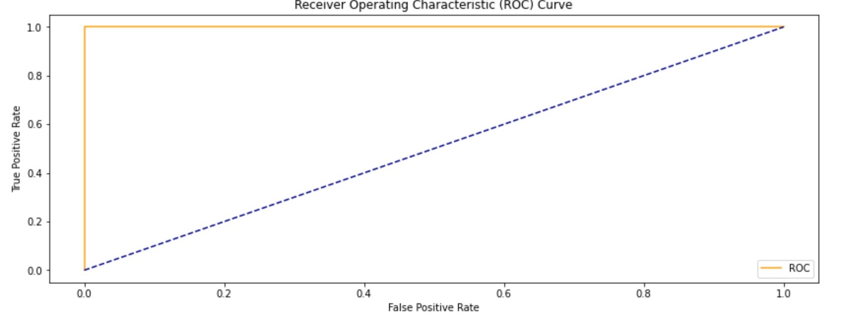 GitHub - dungdao1995/SkipGanomaly-MVTECAD