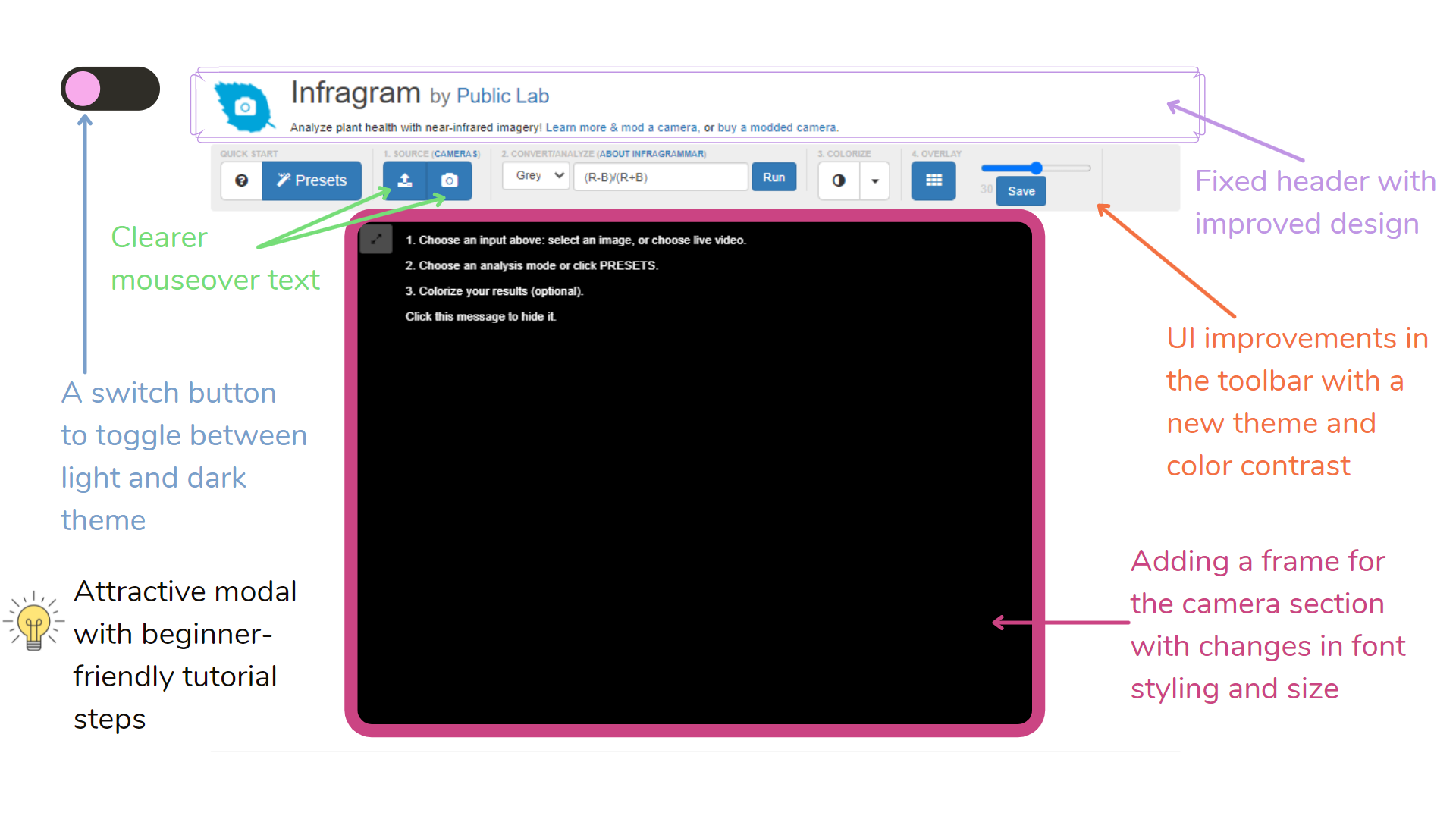 Redesigning the UI and Adding New Appealing Features [Outreachy'22 Proposal] · Issue #252 ...