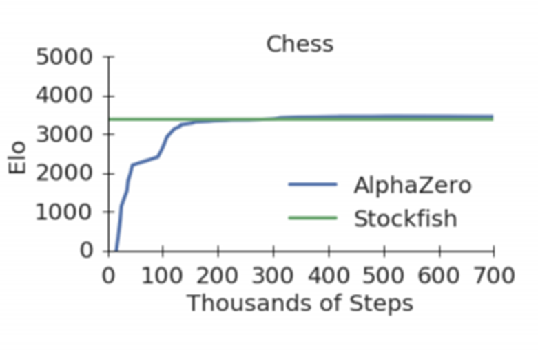 GitHub - aayushbudania/mcts_Chess: Chess Engine which predicts the ...
