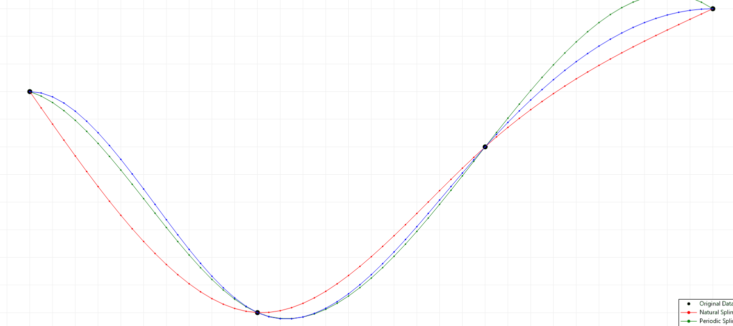Implement Dragenabled On Signalplotxy · Issue 1002 · Scottplotscottplot · Github