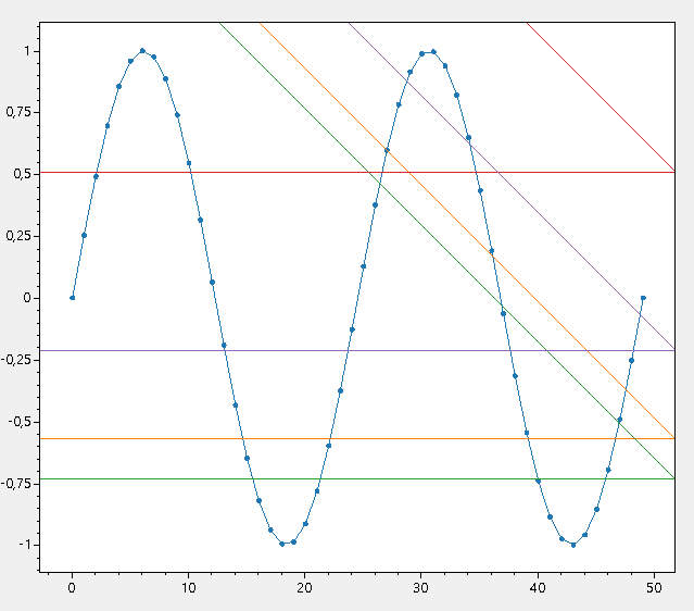 Horizontal Line Draw In Low Quality Bug · Issue 232 · Scottplotscottplot · Github