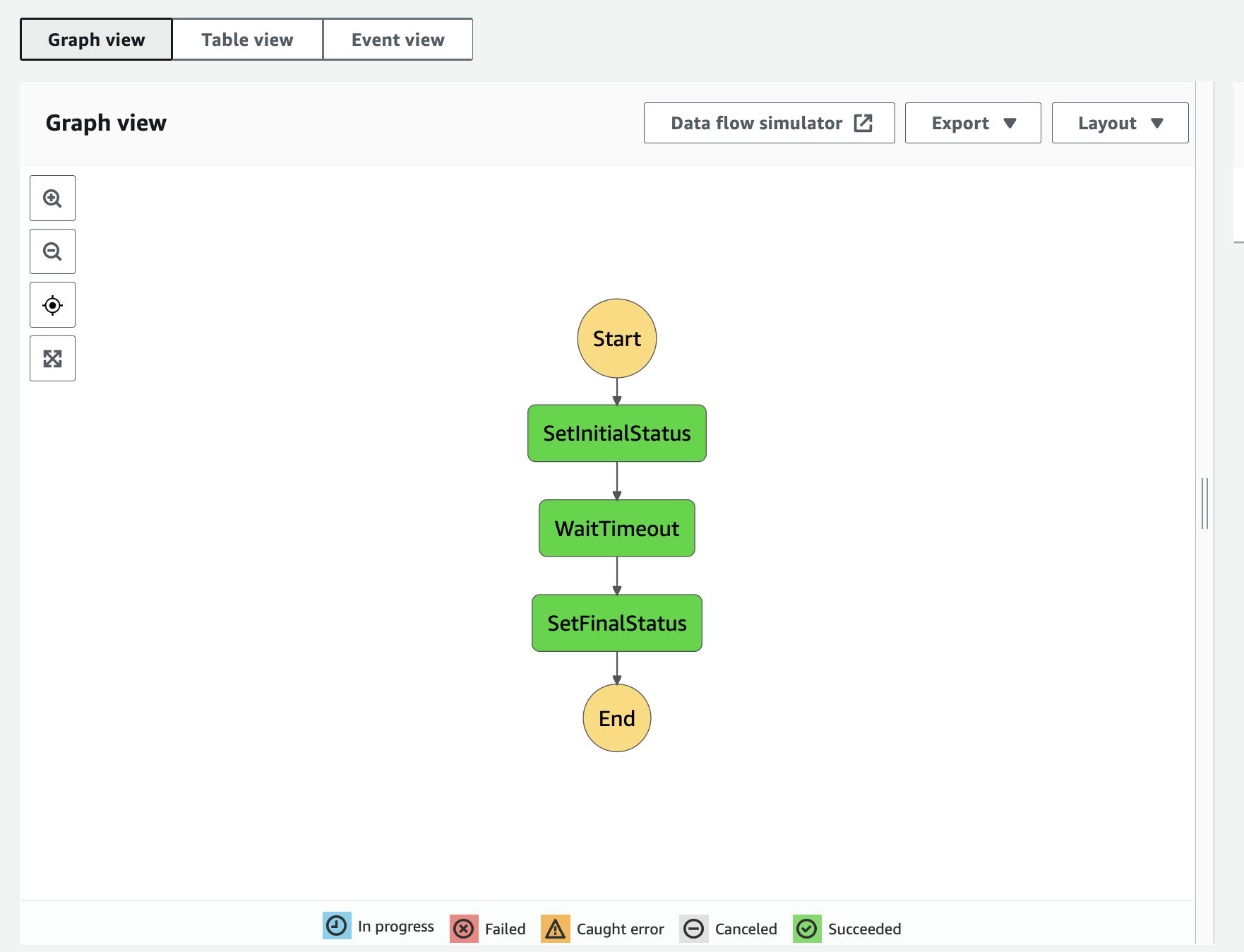 GitHub - alexdunne/step-function-delay