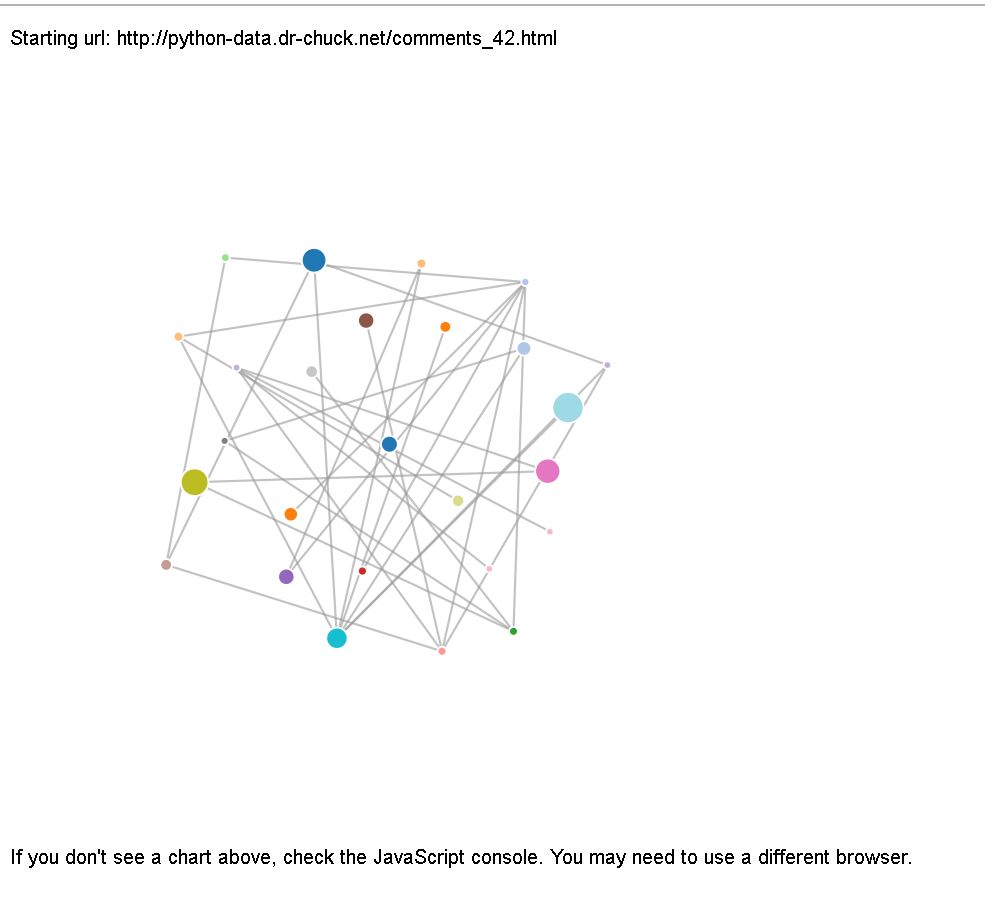 GitHub - nirali25parekh/page-rank