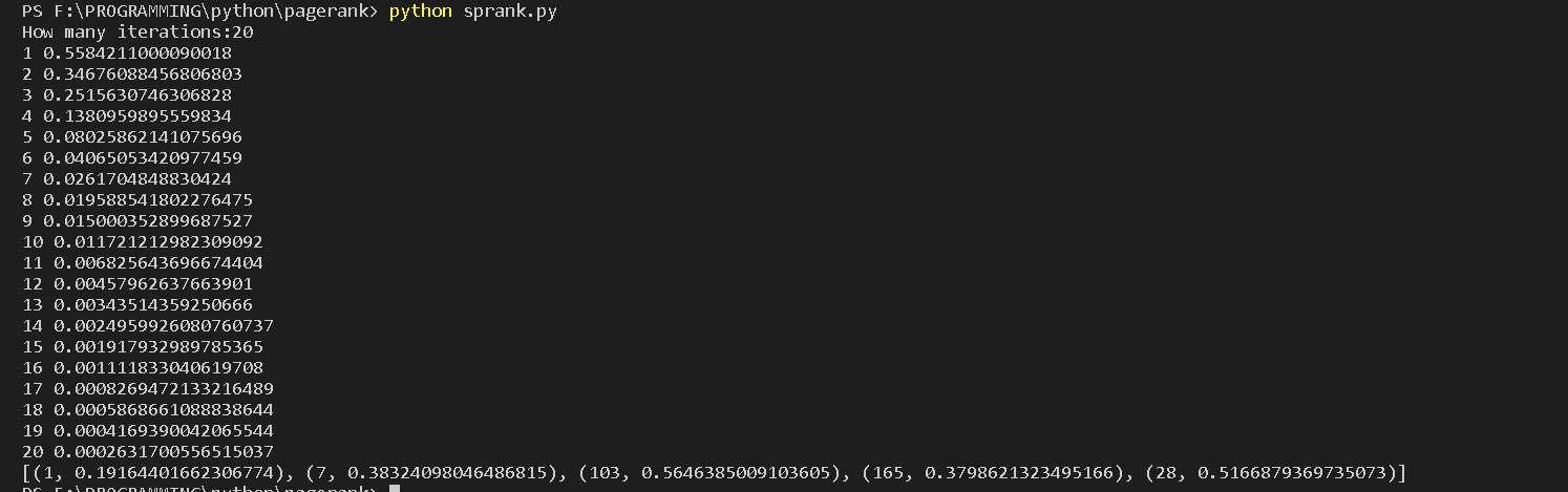 GitHub - nirali25parekh/page-rank