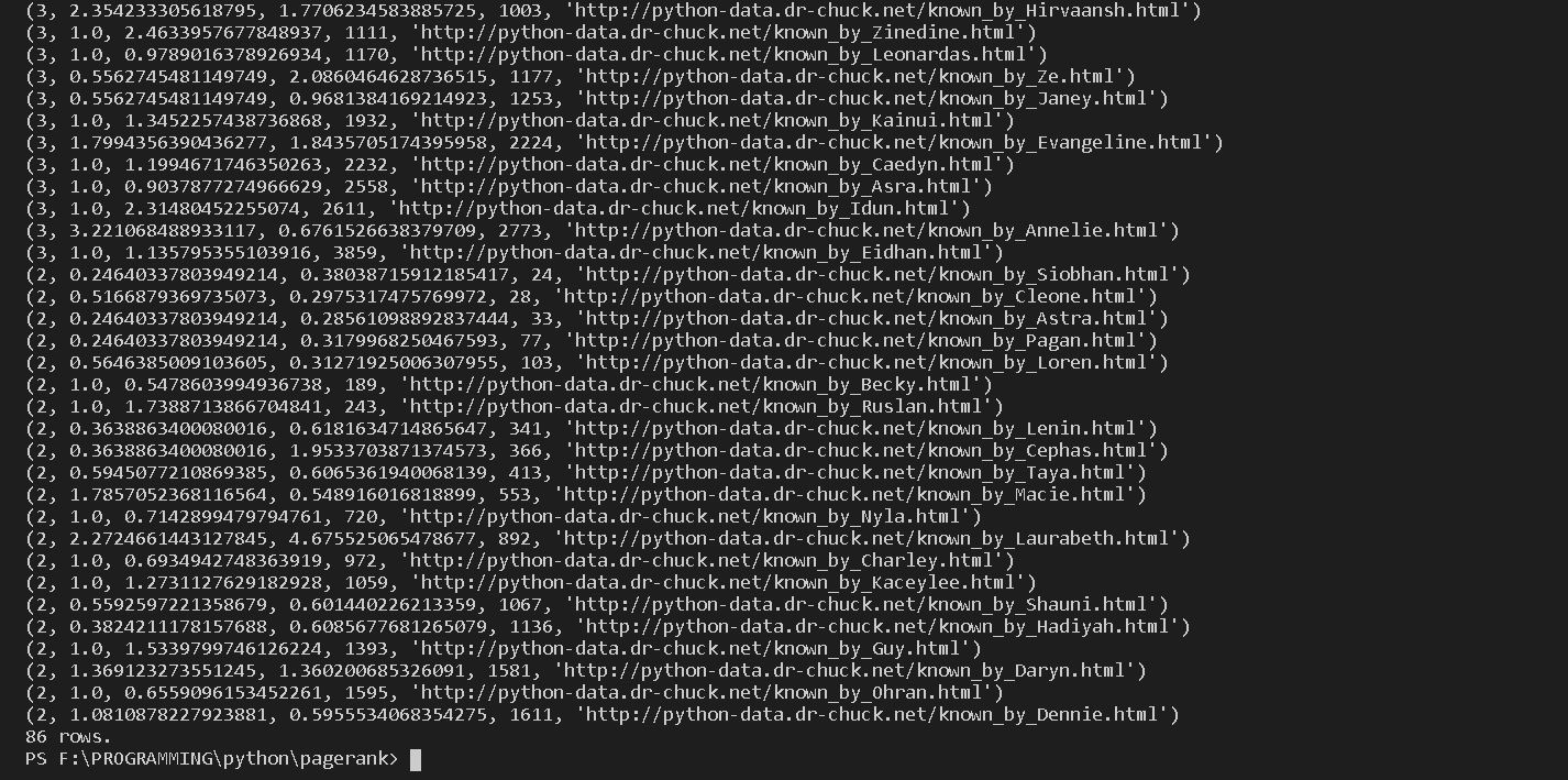 GitHub - nirali25parekh/page-rank