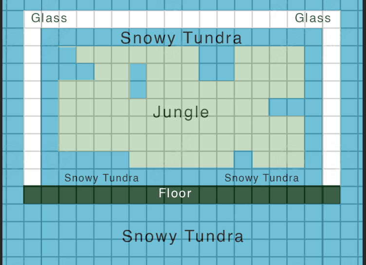 Biomes vs Greenhouses · Issue #80 · BentoBoxWorld/Biomes · GitHub