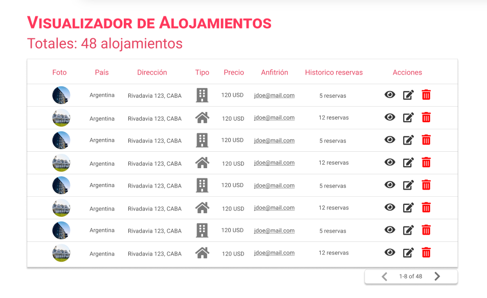 GitHub - ACP1-MyPlace/MyPlaceBackoffice: Backoffice de la aplicación desarrollada durante el TP ...