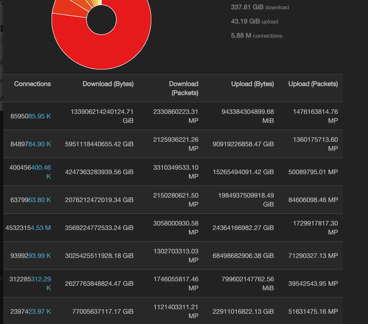 Nlbwmon bug in showing values . · Issue #6388 · openwrt/luci · GitHub