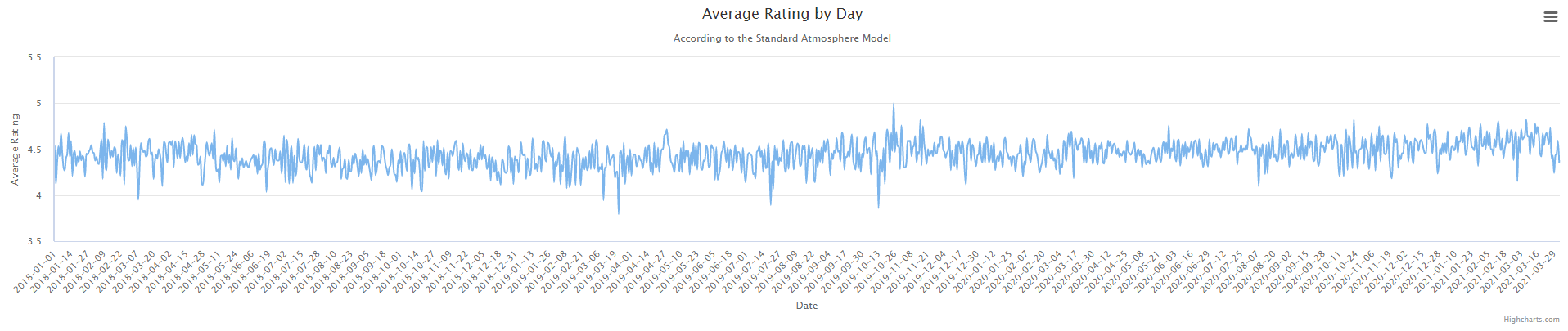 GitHub - chiatt97/JustPyDataVisualization: Interactive Data Visualization using Pandas ...