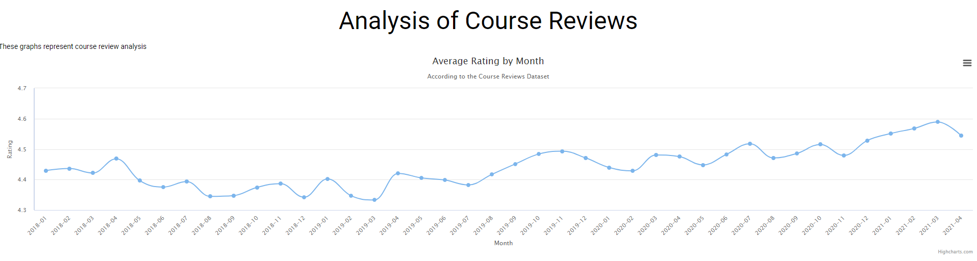 GitHub - chiatt97/JustPyDataVisualization: Interactive Data Visualization using Pandas ...