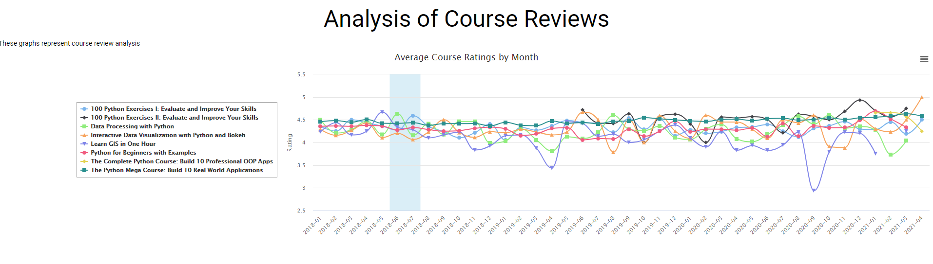 GitHub - chiatt97/JustPyDataVisualization: Interactive Data Visualization using Pandas ...