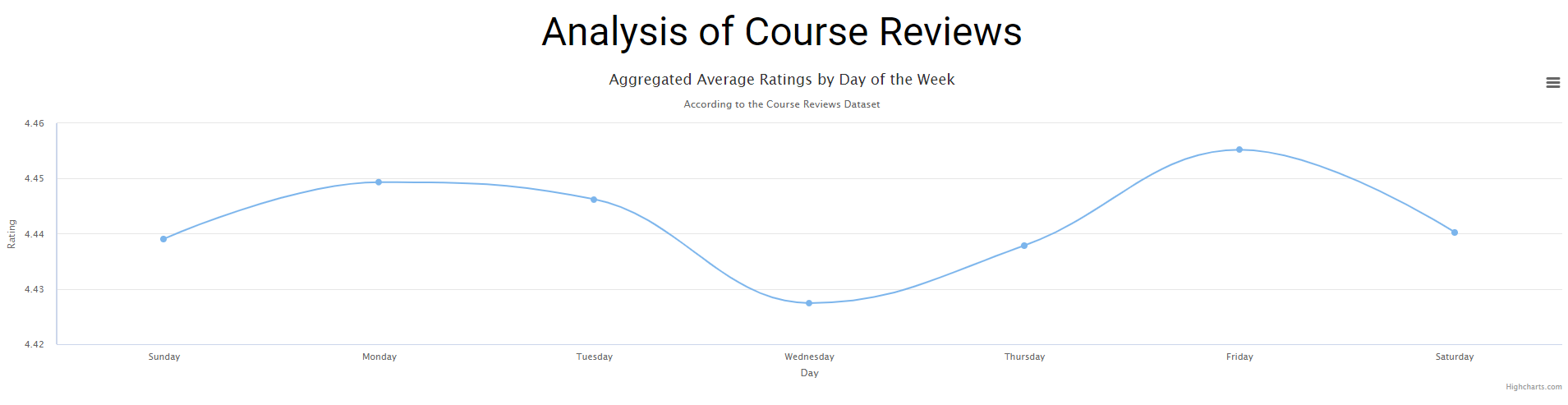 GitHub - chiatt97/JustPyDataVisualization: Interactive Data Visualization using Pandas ...