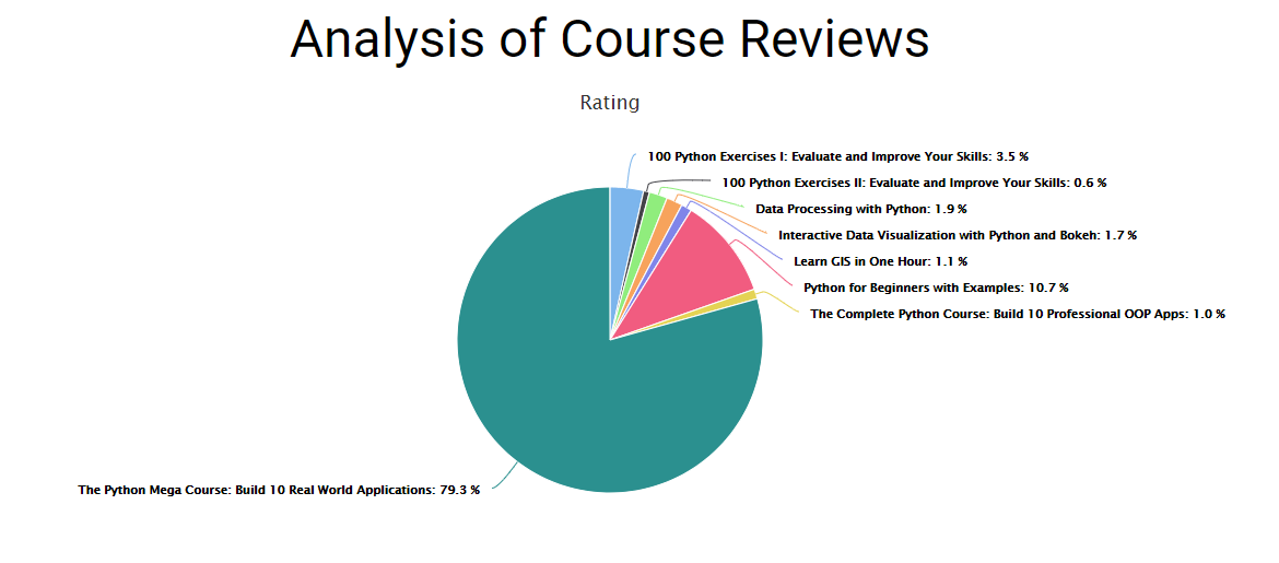 GitHub - chiatt97/JustPyDataVisualization: Interactive Data Visualization using Pandas ...